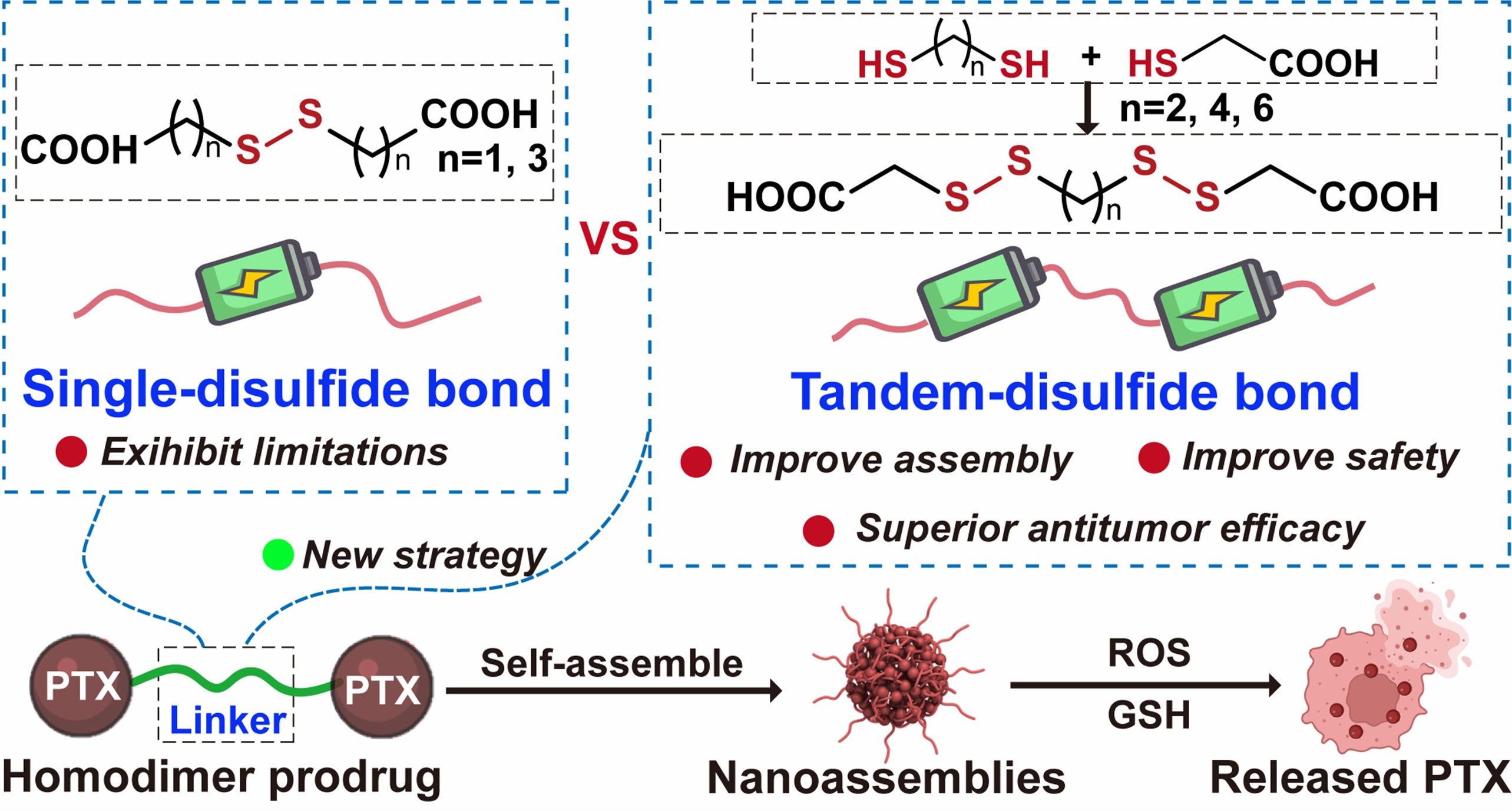 无涯创新学院孙进团队在J. Am. Chem. Soc.发表最新研究成果-沈阳药科大学无涯创新学院